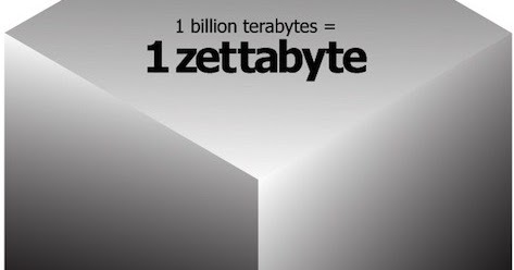 El blog de Iñaki Ortega: ¿Cuántos trillones tiene un zettabyte?