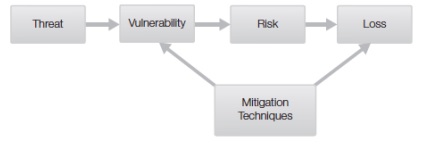 Me. My self. and I: Semester III - MTI UI
