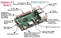Actuaciencia: Raspberry Pi para principiantes usando Python