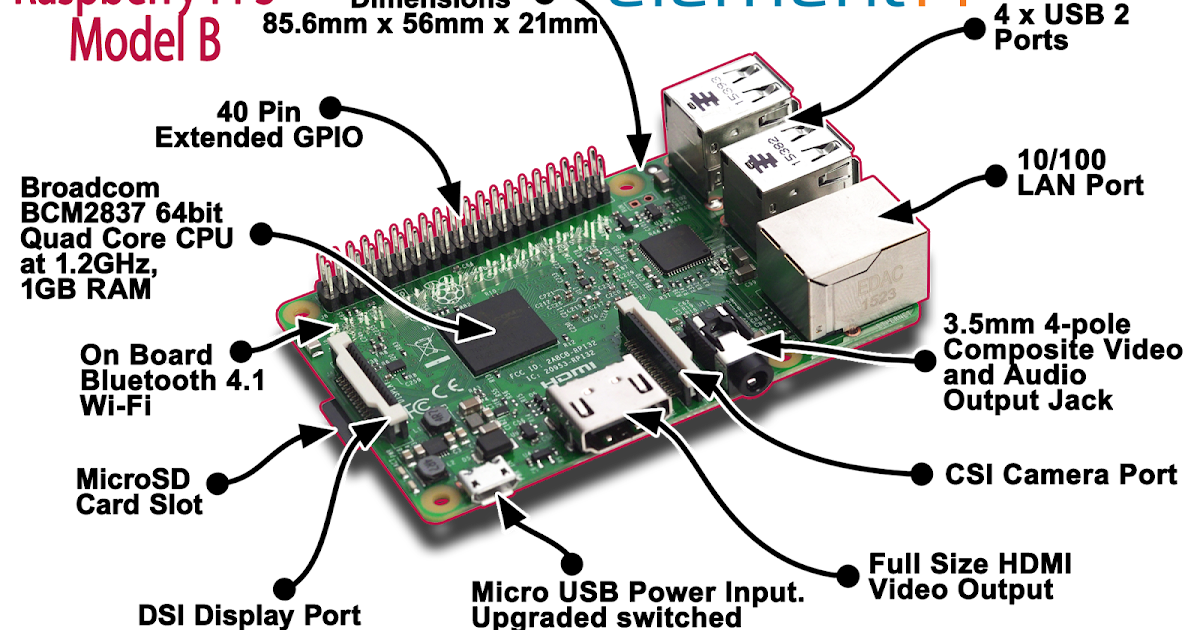 Actuaciencia Raspberry Pi Para Principiantes Usando Python 