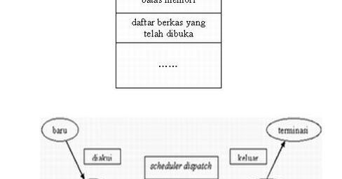 Ferdinat putra: PENGERTIAN DAN CONTOH BATCH SYSTEM, CRITICAL SECTION ...