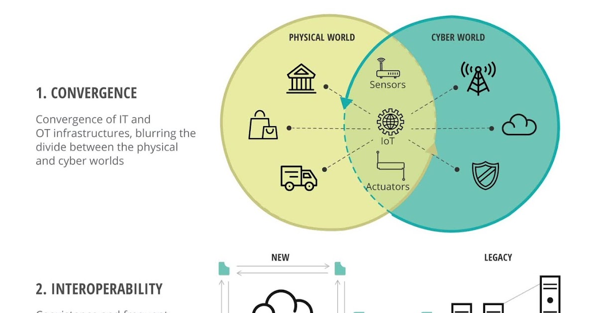 3 key factors influence cyber risk in cities