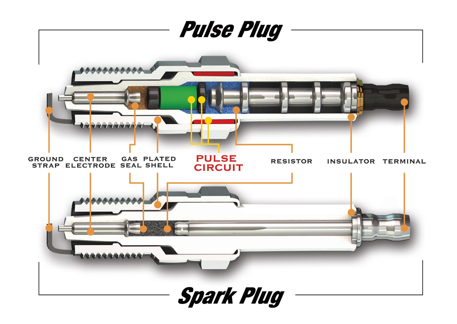 Spark Plug & Pulse Plug - MechanicsTips
