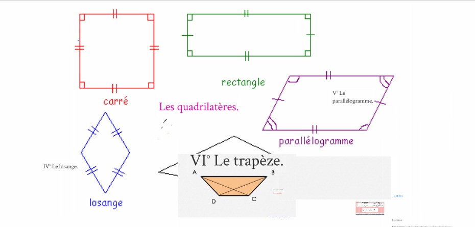 Classe de CM2. École Saint Louis des Français.: Les quadrilatères.