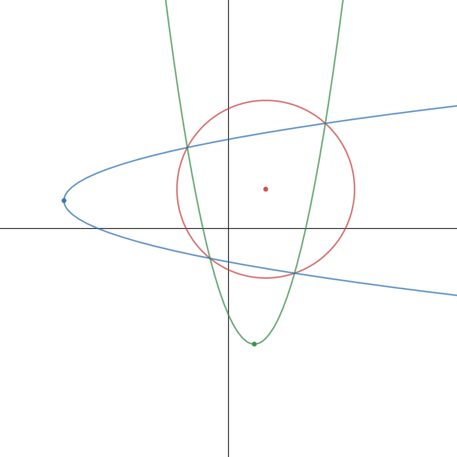 Matematik med Desmos: Intersecting perpendicular Parabolas