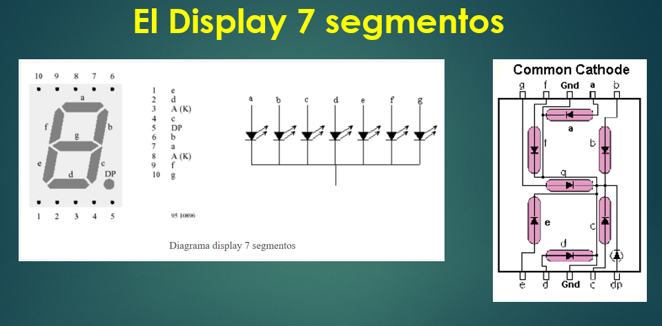 Tecnología Industrial Martínez Uribarri: práctica 8: El display 7 segmentos