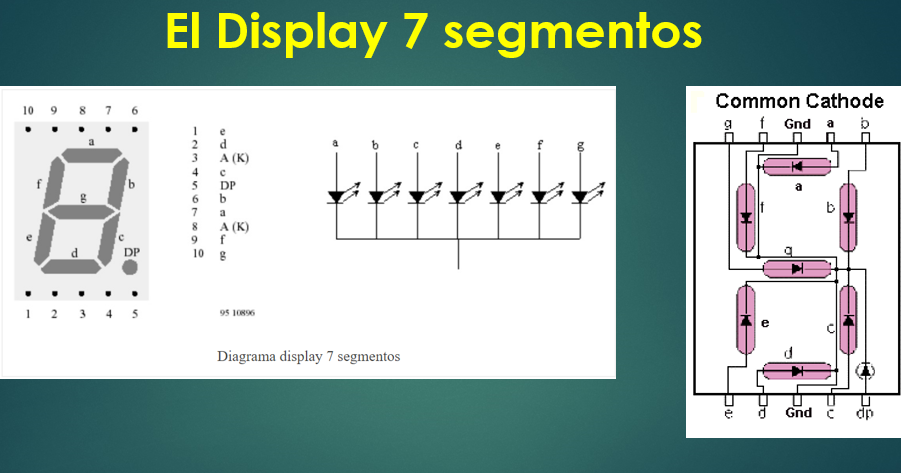 Tecnología Industrial Martínez Uribarri: práctica 8: El display 7 segmentos