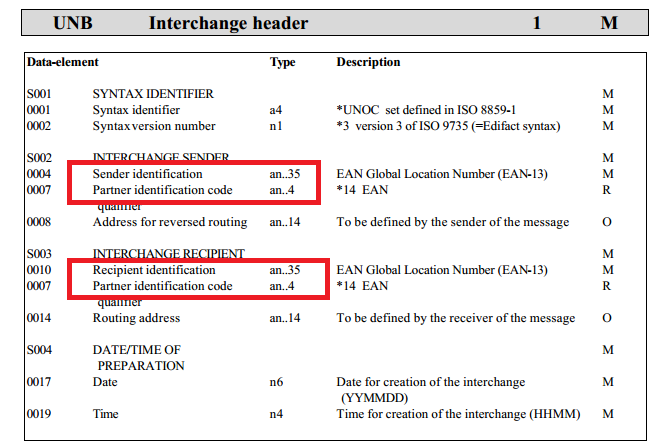 Java Oracle Soa Blog Processing Edifact Documents In Oracle B2b