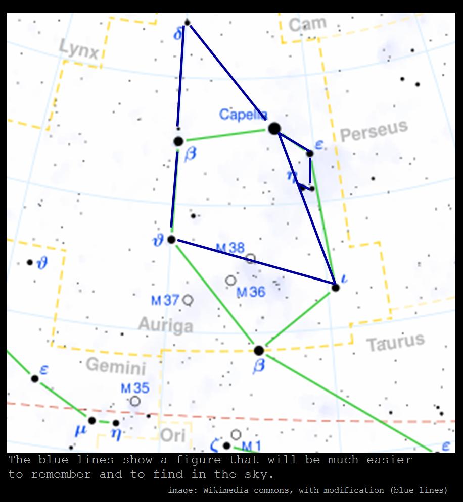 The Mathisen Corollary: The constellation Auriga and his importance in ...