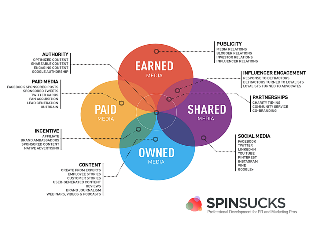 O Modelo PESO e Como o Implementar - Comunicação de Marketing