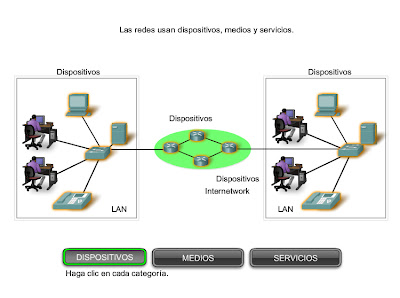 Cursos de Redes Básico y Avanzado: CCNA 1 CAP 2.1 Plataforma para las ...