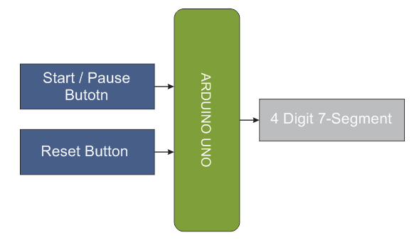 Block Diagram