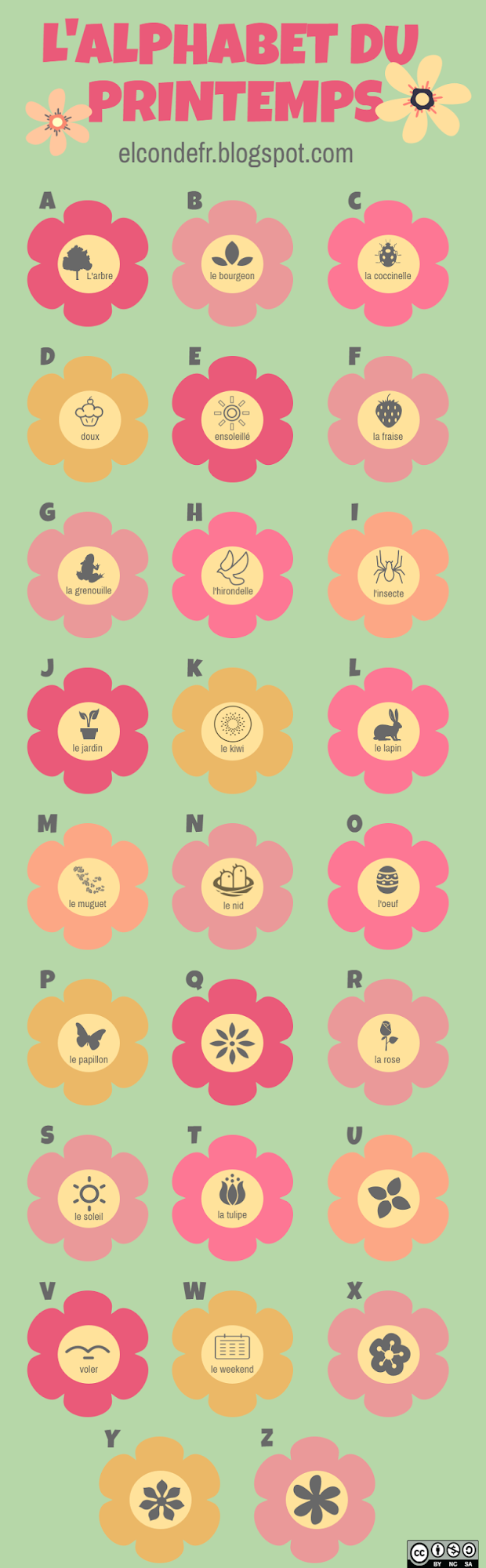 El Conde. fr: L'alphabet du printemps