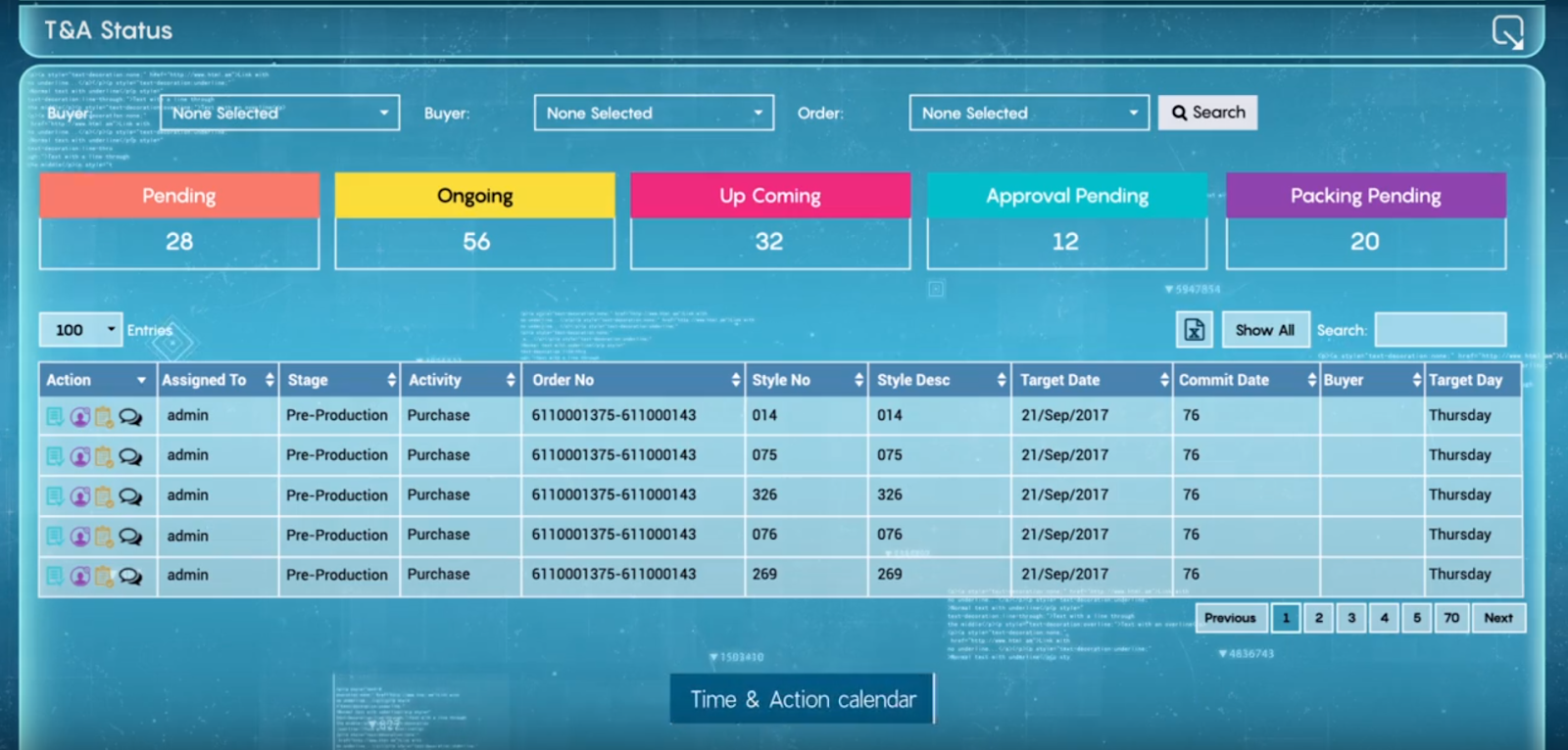 Make the Best Use of T&A for Your Apparel Business