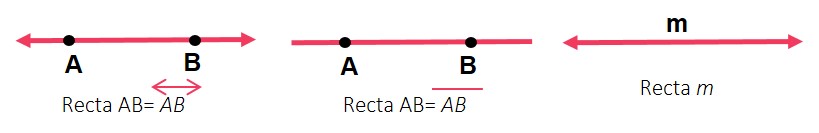Geometría y Trigonometría: Conceptos básicos