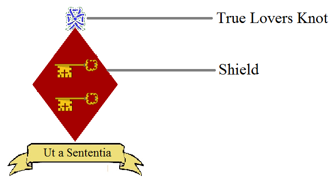 Sam's Ramblings : Heraldry; A simple guide