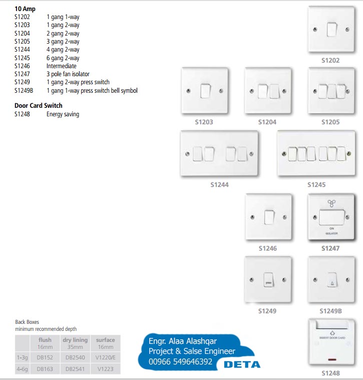 أفياش ومفاتيح DETA UK , صناعة بريطانية