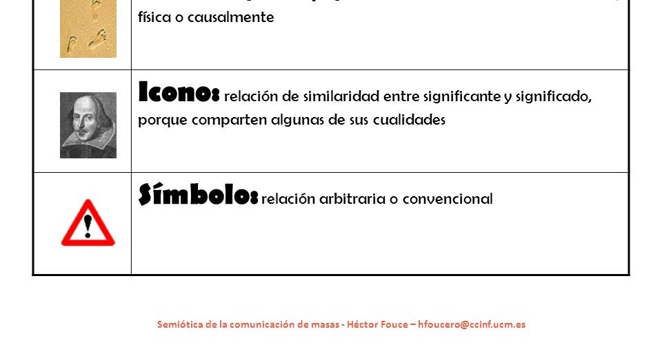 Ícono, Índice y Símbolos.