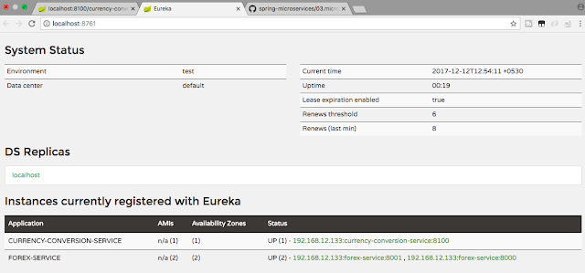 Top 5 Courses to Learn Spring Cloud for Java Programmers in 2019