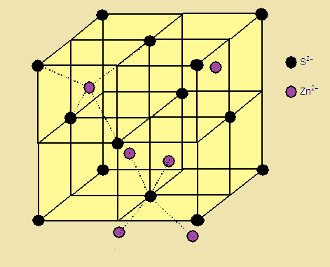 Welcome to Chem Zipper.com......: ZINCE BLENDE (ZnS) TYPE STRUCTURE ...