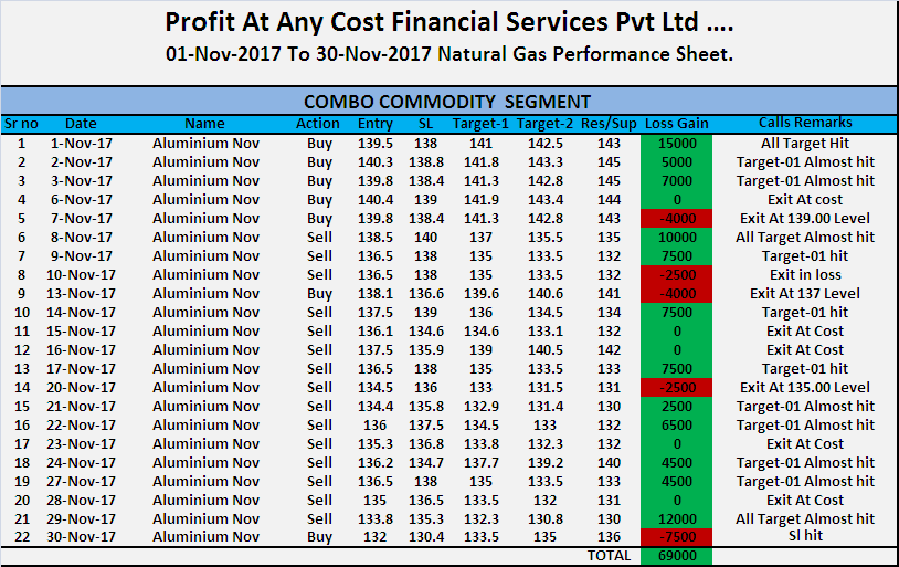 Profit At Any Cost Financial Services Pvt Ltd.: 2017
