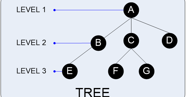 Pertemuan 4 - Introduction to Tree, Binary Tree and Expression Tree ...