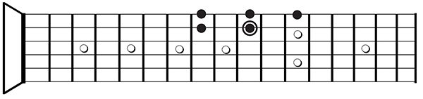 Guitars Most Important Pattern (The Frying Pan Shape) | Creative Guitar ...