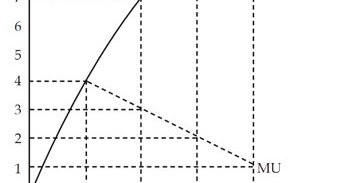 Pengertian Pendekatan Kardinal Pada Perilaku Konsumen dan Contohnya ...