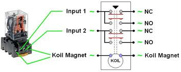 PENGERTIAN UMUM DAN FUNGSI RELAY - kopiLISTRIK