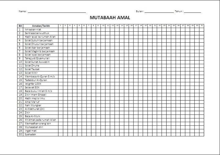 para pencintaMu: [Ramadan] : TIPS Amalan Sunat Mengikut Sunnah