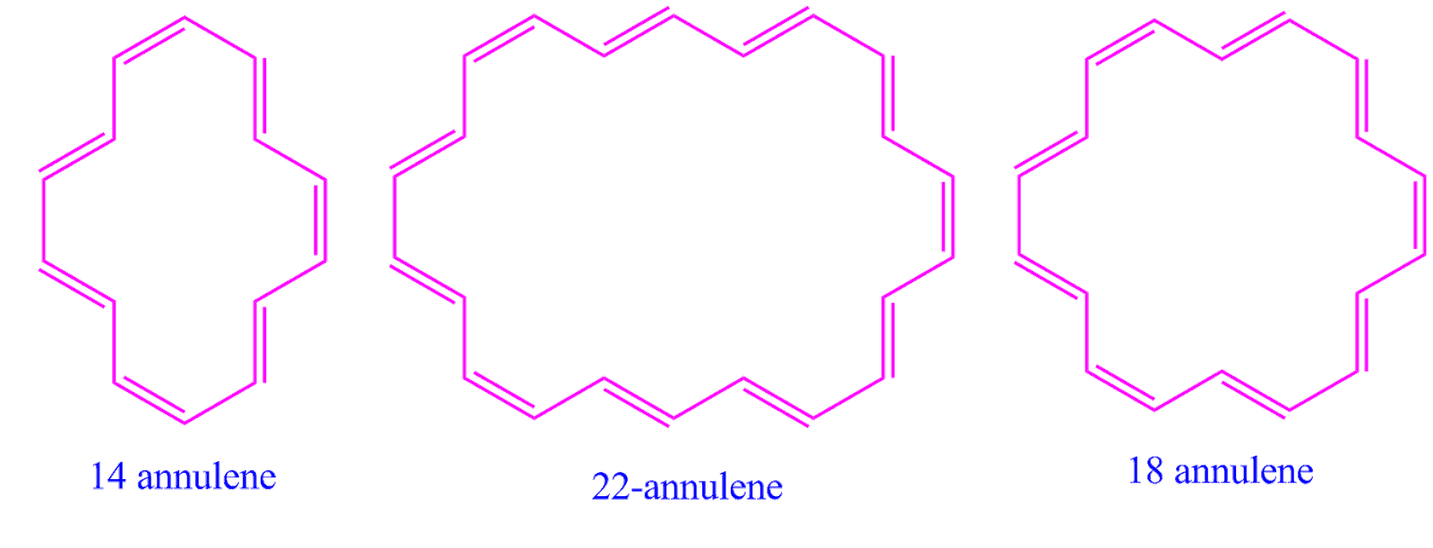 Huckel’s rule of aromaticity and anti aromatic compounds - PG.CHEMEASY