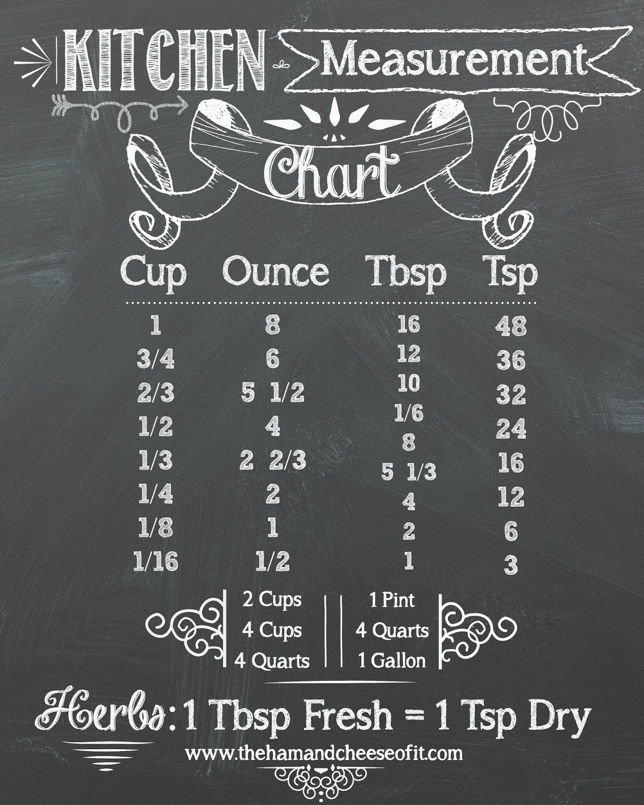 Kitchen Measurements Templates