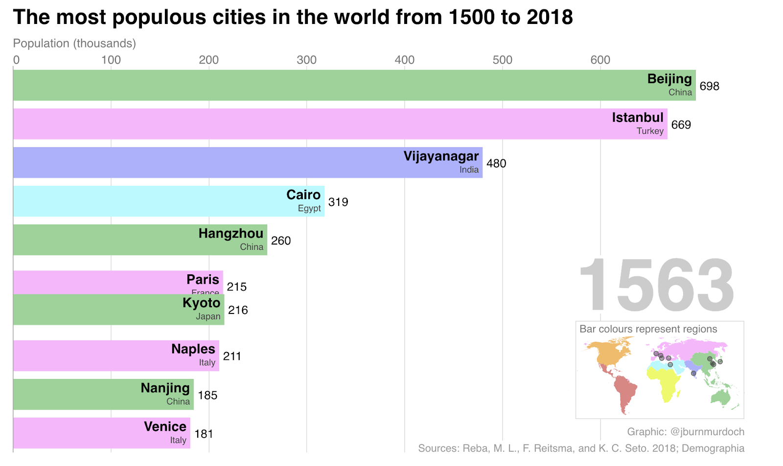 Cities: urban growth over time