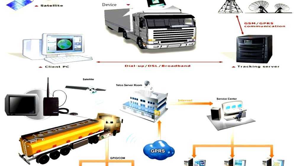 Fleet telematics system