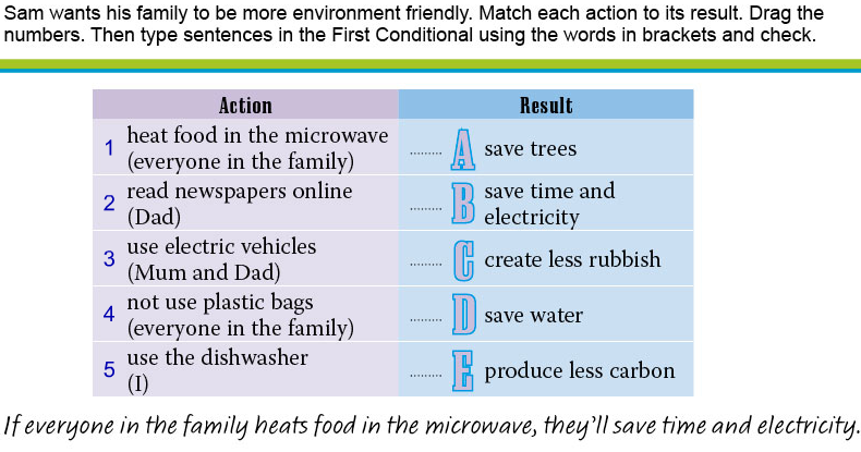 Ana´s English Room: 1st conditional activity