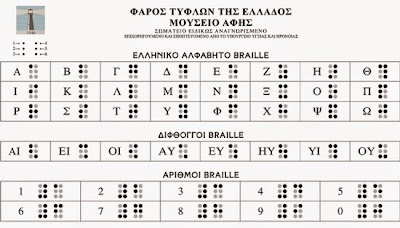 Η ειδική αγωγή με απλά λόγια...: Γραφή τυφλών braille