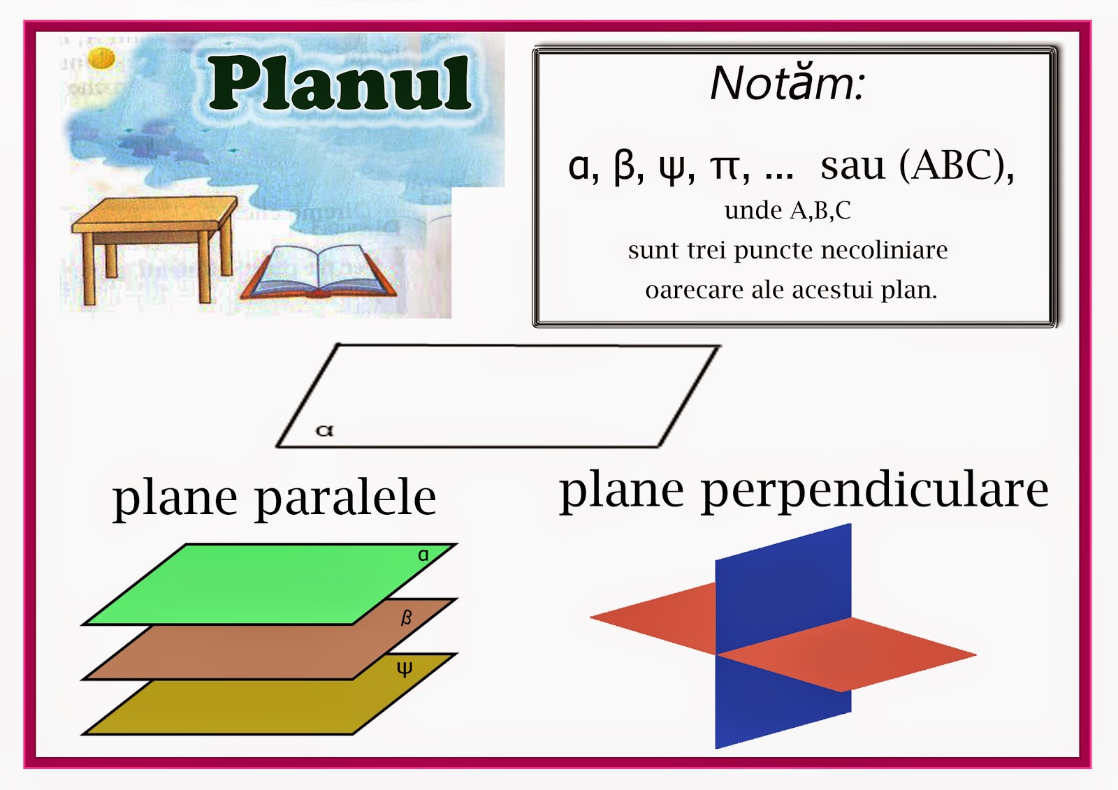 Tangente: PLANSA NOTIUNI DE BAZA IN GEOMETRIE