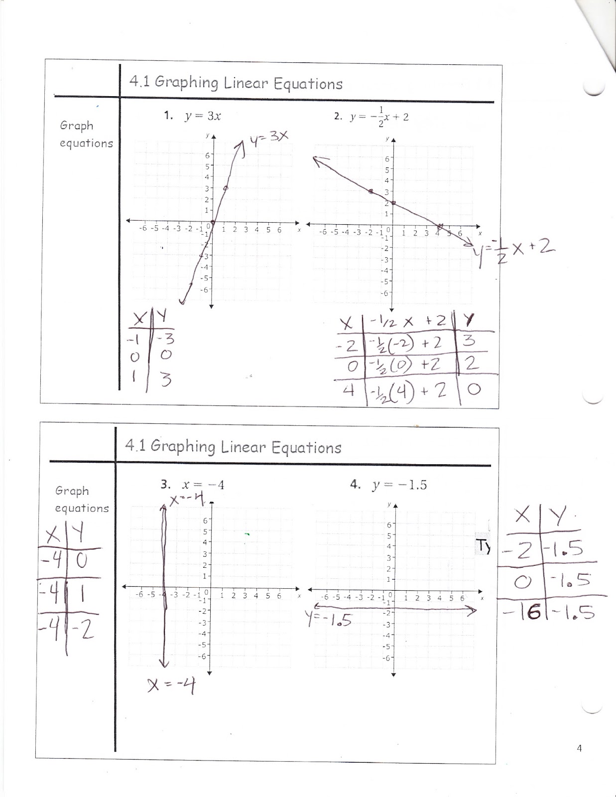 Ms Jeans Accel 7 Blog 4 1 Graphing Linear Equations