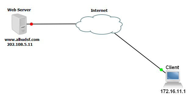 Lab 8.16 Konfigurasi SSL untuk HTTPS pada Nginx di Centos 7