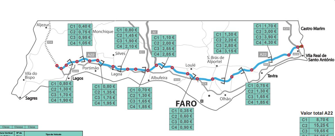 Las autopistas en Portugal y cómo se paga el peaje