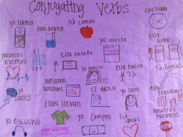 Señora Baxter's Spanish Class: Conjugation Activity - Great Introduction!