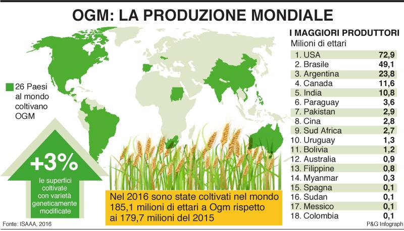 AGRICOLTURA E BIOTECNOLOGIE