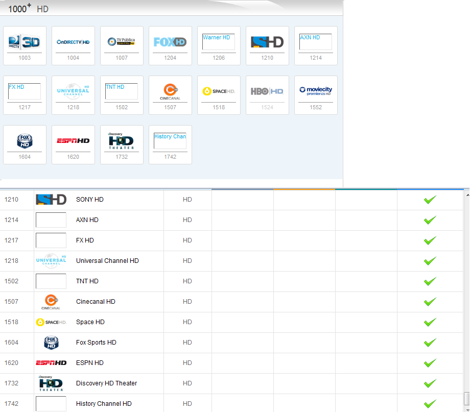 Novedades Directv: Ya estan cerca los nuevos HD de Directv parte 2