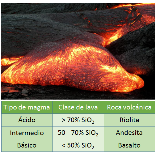 ¿Entiendes la ciencia?: Magmatismo (II): procesos magmáticos