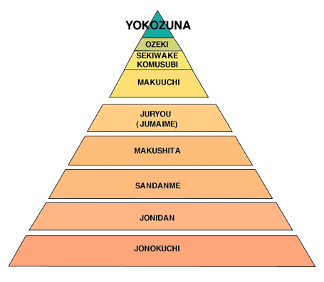 I Love Leg Locks: Introduction to Sumo Part II-Banzuke (Sumo Rankings)