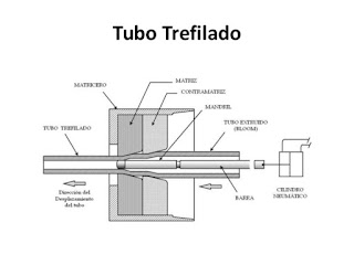tecnologia industrial