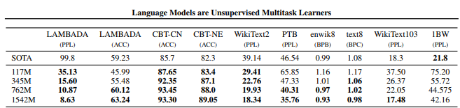 NL-025, Language Models are Unsupervised Multitask Learners (2018-OpenAI)