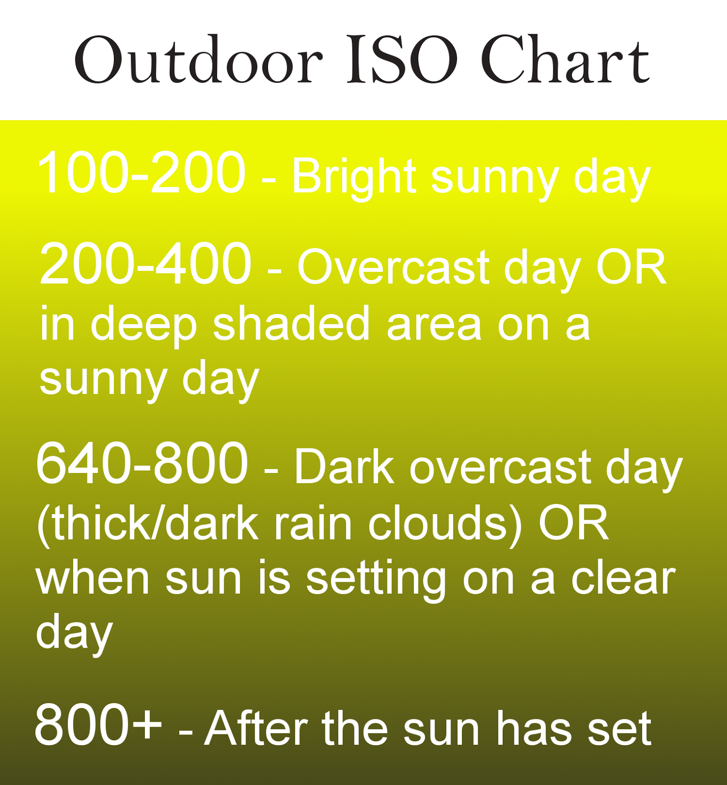 Madelyn Wayment Photography: Tips For You #1 - ISO Basics