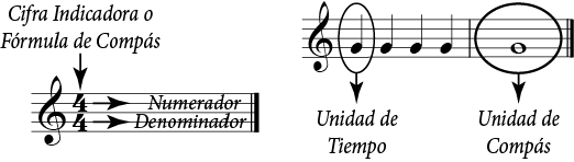 Nueva música en Sánchez Mariscal.: Lenguaje Musical.