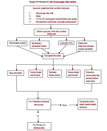 PENGAJIAN AM STPM: MENJAWAB Carta Alir Sistem